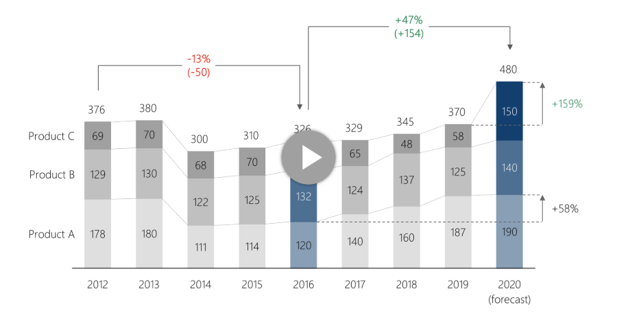 empower® PPT-Charts: das flexible Add-in für Powerpoint Diagramme