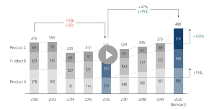 empower® PPT-Charts: das flexible Add-in für Powerpoint Diagramme