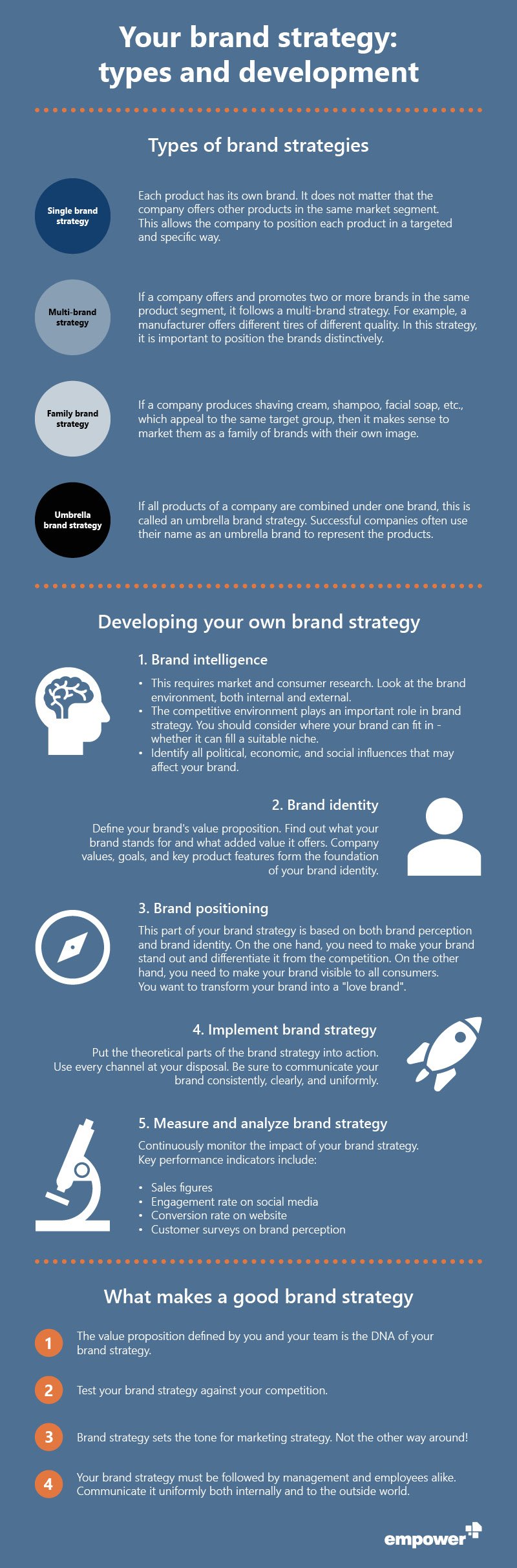 Your brand Strategy: Definition, types, and development