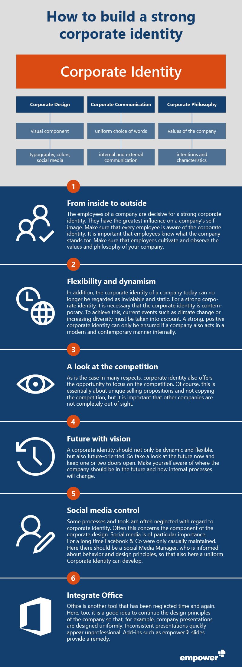 How to build up a strong corporate identity