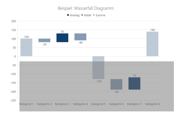 Wasserfall-Diagramm in Excel erstellen: Schritt-für-Schritt-Anleitung