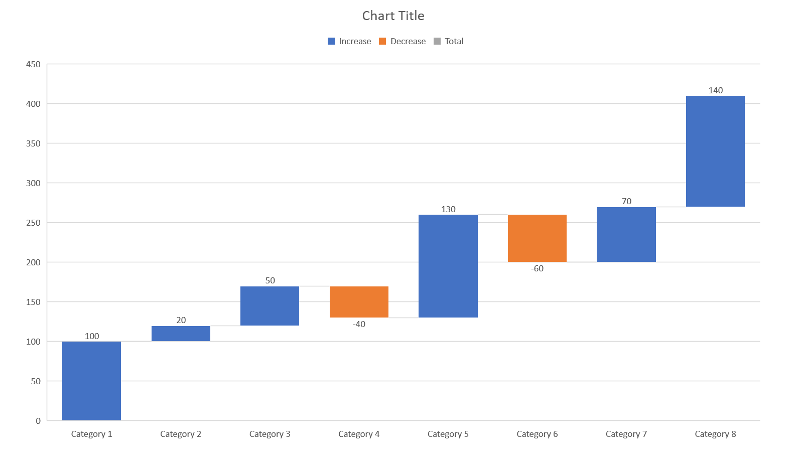 How to create a waterfall chart? A step by step guide