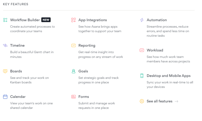 Digital workplace software - all you need to know