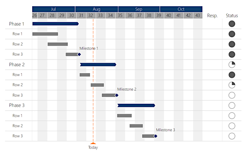 Gantt chart examples for your projects