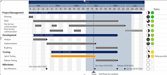 Gantt chart examples for your projects