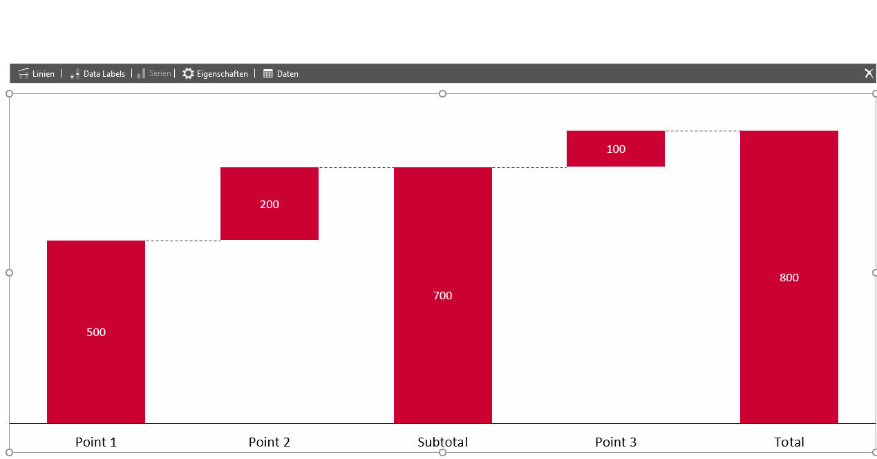 Negative waterfalls with positive values in empower® Charts