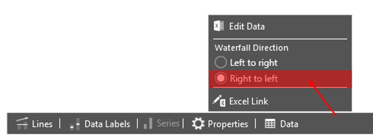 Negative waterfalls with positive values in empower® Charts