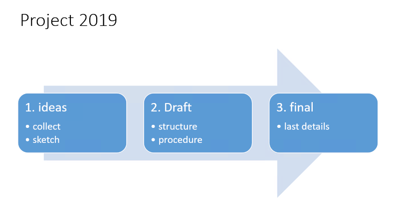 SmartArt - graphics: visualize ideas in Office