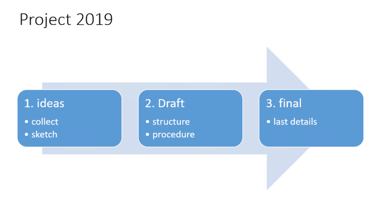 SmartArt - graphics: visualize ideas in Office