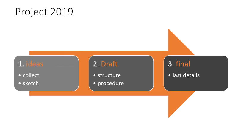 SmartArt - graphics: visualize ideas in Office