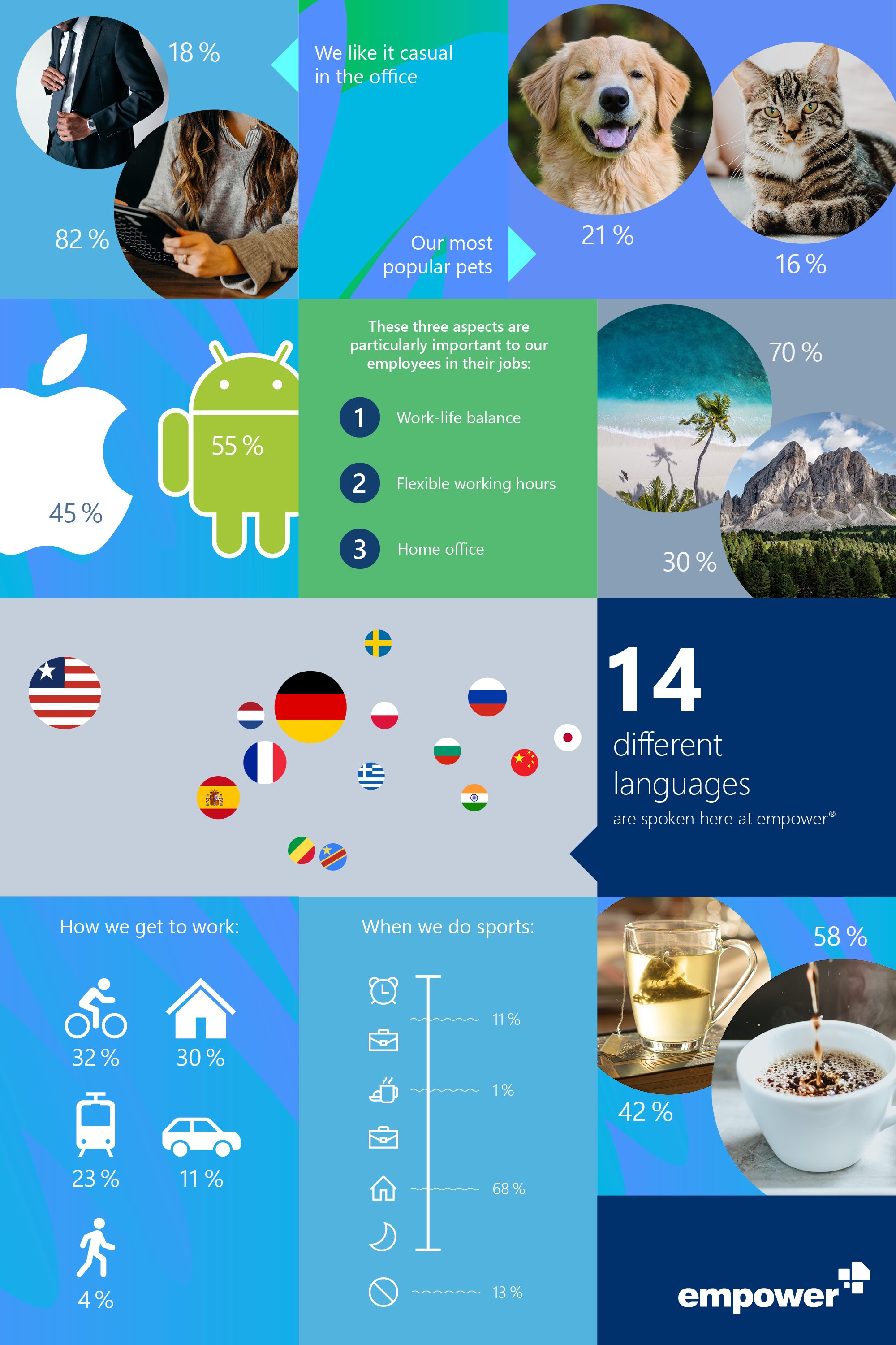 About empower®: fun facts