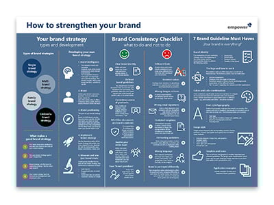 brand management poster