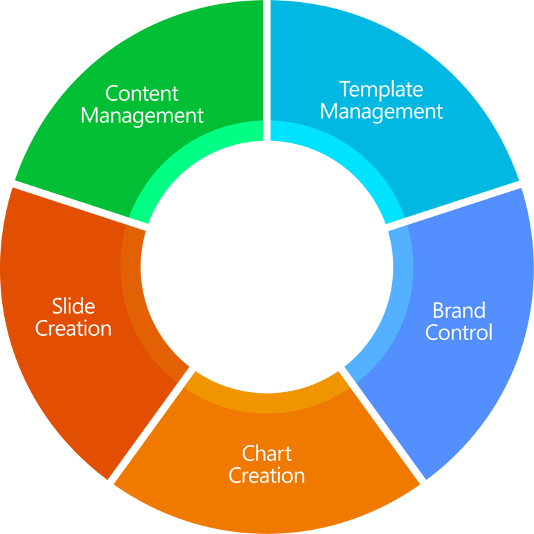 empower® charts for PowerPoint: flexible add-in for Powerpoint charts