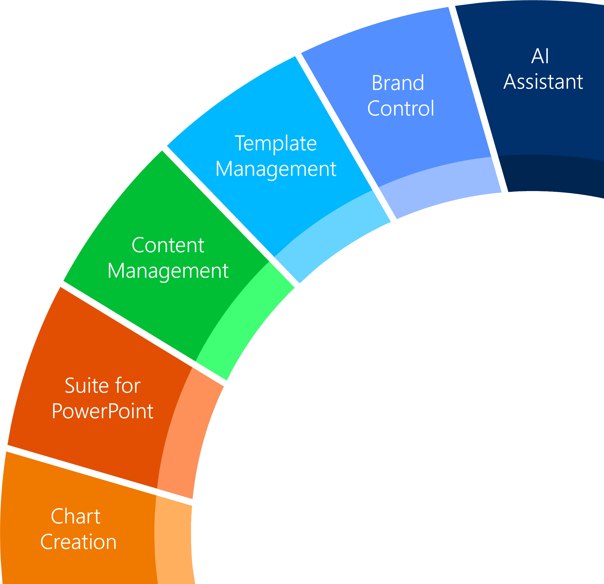 empower® charts for PowerPoint: flexible add-in for Powerpoint charts