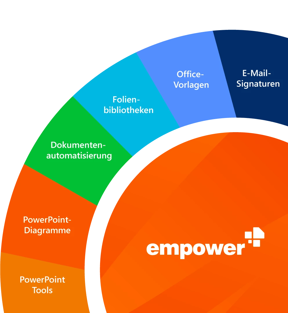 empower® PPT-Charts: das flexible Add-in für Powerpoint Diagramme