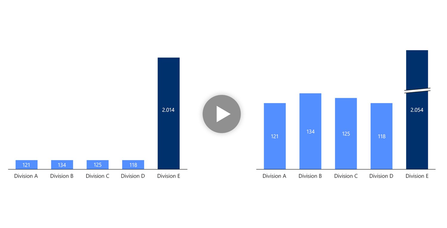 empower® charts for PowerPoint: flexible add-in for Powerpoint charts