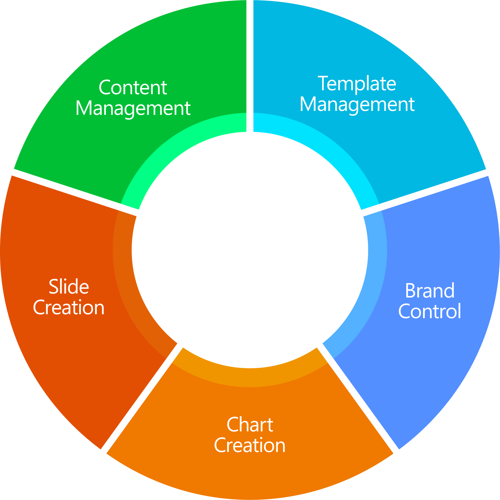 empower® - Simplify Microsoft 365 - The All-in-one-Suite