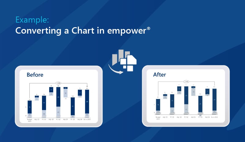 Chart creation Add-ins for PowerPoint – Reduce costs and complexity