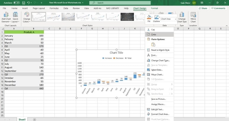 How to create a waterfall chart? A step by step guide