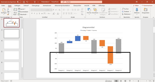 Wie erstelle ich ein Wasserfall-Diagramm? (Schritt-für-Schritt-Anleitung)