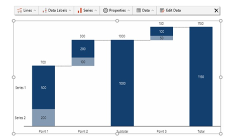 How to create a waterfall chart? A step by step guide
