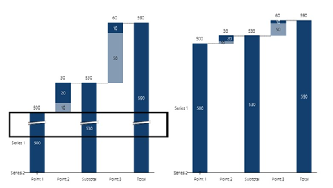 How to create a waterfall chart? A step by step guide